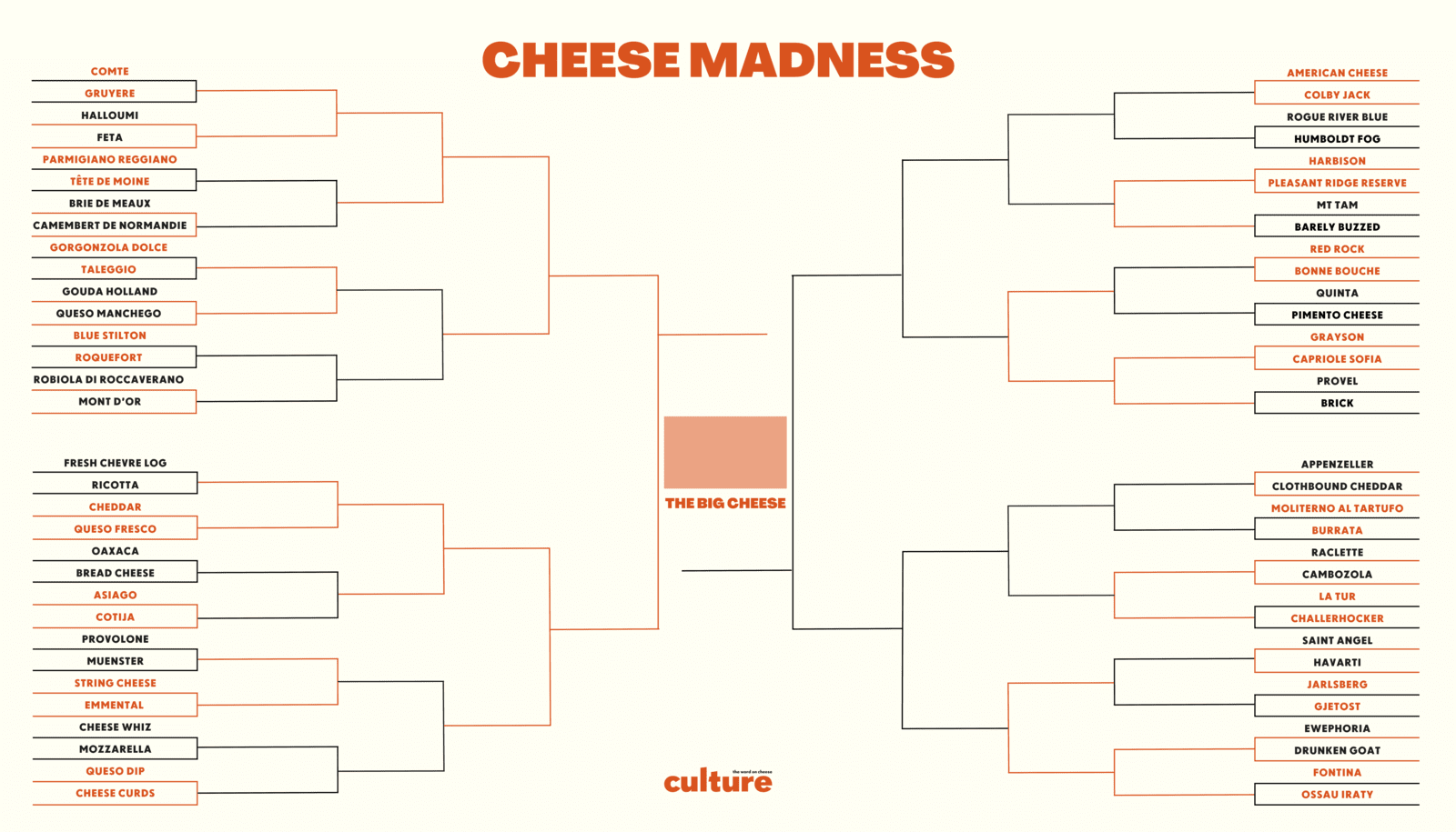 Cheese Madness Bracket: The Battle for the Big Cheese - Lush Wine and ...